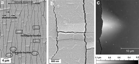 Fabricating A Superconducting Quantum Processor In A Cleanroom Qutech Blog