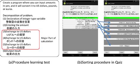 Figure 1 From Procedure Generation For Algorithm Learning System Using Comment Synthesis And