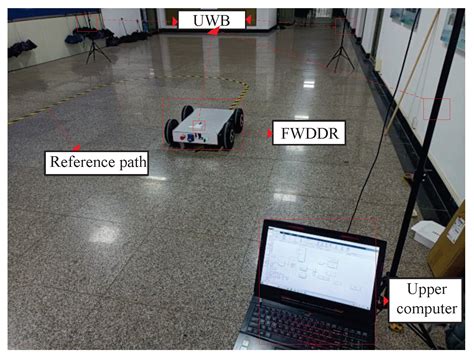 Biomimetics Free Full Text Biomimetic Adaptive Pure Pursuit Control For Robot Path Tracking
