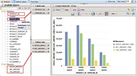 Sap Hana Analytic View
