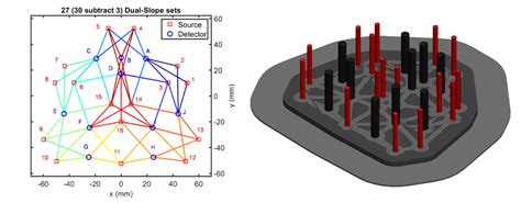 Dual Slope Imaging Department Of Biomedical Engineering