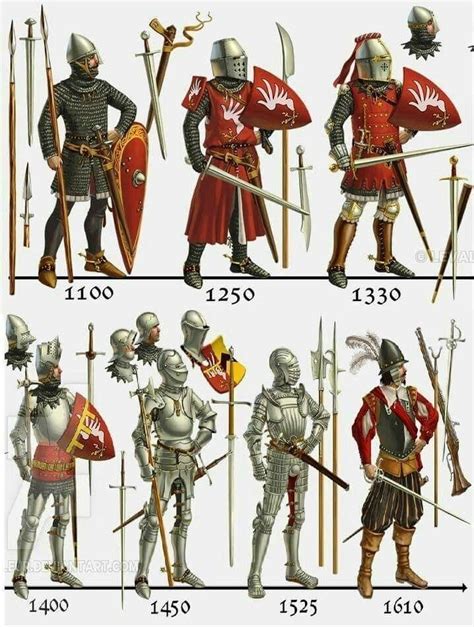 Medieval Knight Armor Types Design Talk