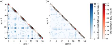 Examples Of Adjacency Matrices Illustrated With Blue Shades For