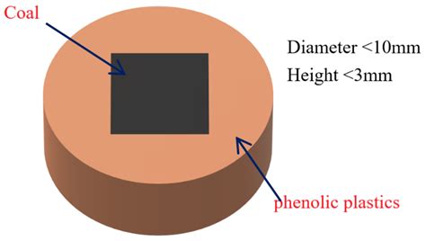 Three Dimensional Pore Structure Characterization Of Bituminous Coal And Its Relationship With