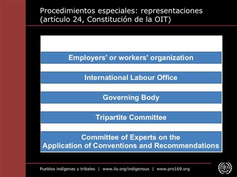 Ppt Supervisión De Los Convenios De La Oit Powerpoint Presentation Free Download Id 3400981