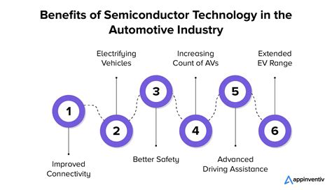 Semiconductors In Automotive Industry