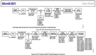 How Do I Connect The EVAL ADXL1002 To A Microcontroller Q A MEMS Inertial Sensors