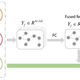 Illustration Of Inter Graph Fusion Download Scientific Diagram