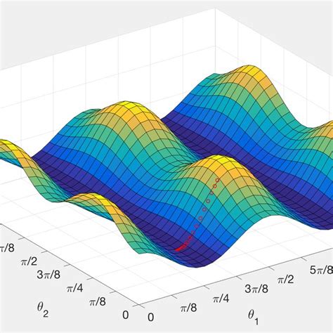 An Example Quantum Circuit And Corresponding Python Code Download