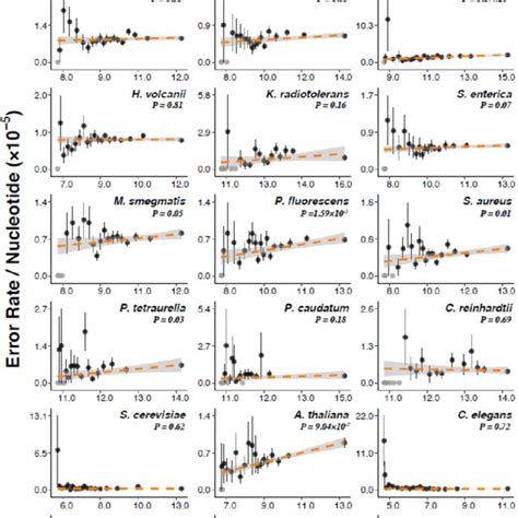 Schematic Of A Genetic Algorithm The Hyperparameters Examined In This Download Scientific