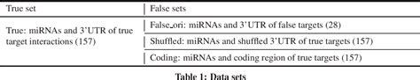 Table 1 From Comparison And Integration Of Target Prediction Algorithms