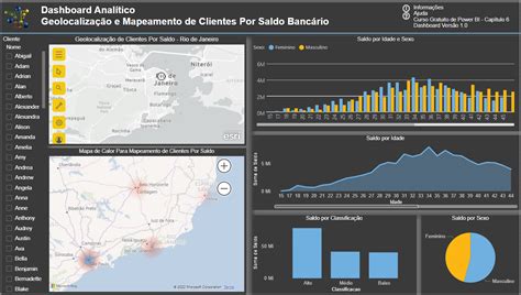 GitHub Laripocceschy Power BI Dashboard Geolocation And Mapping Of Customers By Bank Balance