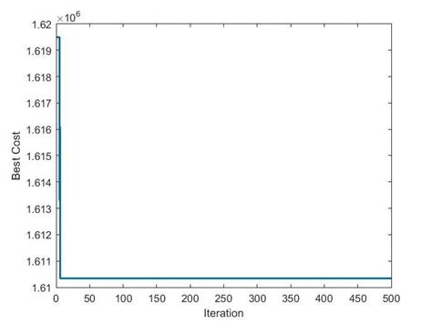 【优化选址】基于粒子群算法结合差分进化算法pso De求解电动汽车充电站位置分配优化问题附matlab代码多目标差分进化算法电动汽车专利