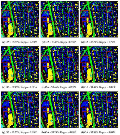 A Multi Scale Superpixel Guided Filter Feature Extraction And Selection