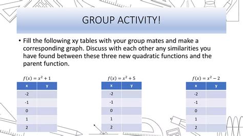 Transformations Of Functions Pptx Technology And Computing