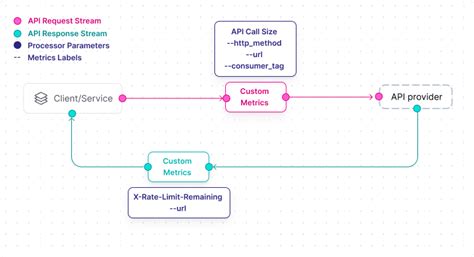A Developers Guide Managing Rate Limits For The Github Api