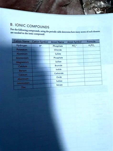 SOLVED B IONIC COMPOUNDS For The Following Compounds Nceded In The Ionic Comnpound Using The
