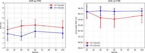 Figure 1 From Explainable Vision Transformers For Vein Biometric Recognition Semantic Scholar