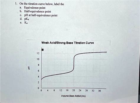Solved On The Titration Curve Below Label The Equivalence Point Half Equivalence Point Ph At