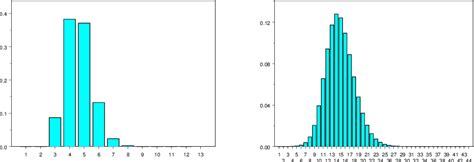 Erdős Number Semantic Scholar
