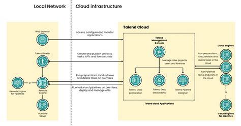 How Talend Is Empowering Data Analytics Implementation In Enterprises
