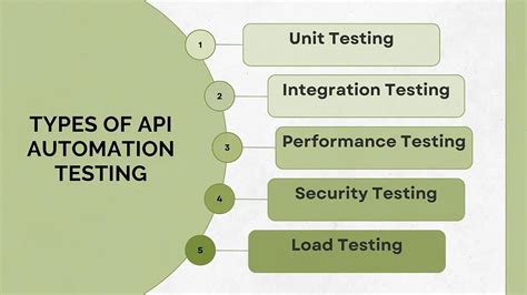 7 Essential Considerations For Api Automation Testing Autokitteh