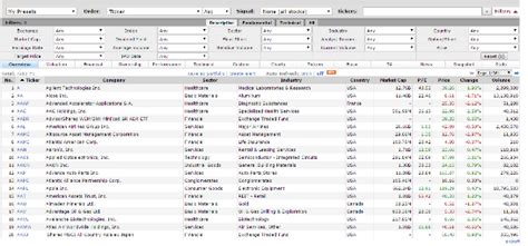 ideas for the best stock screeners simple stock trading