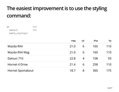 Easy Html Tables In Rstudio With Tabyl And Kableextra Pdf