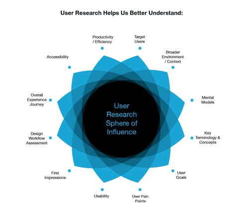 How To Leverage Thematic Analysis For Better UX Toptal
