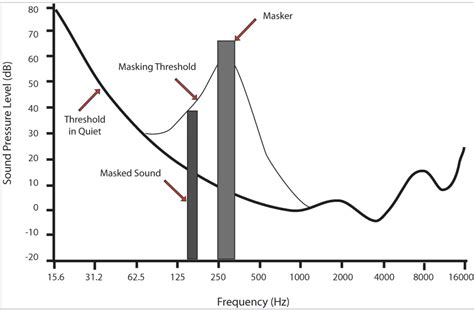 Закодируйся по Bluetooth всё о кодеках — Mobile — Все о мобильной технике и технологиях