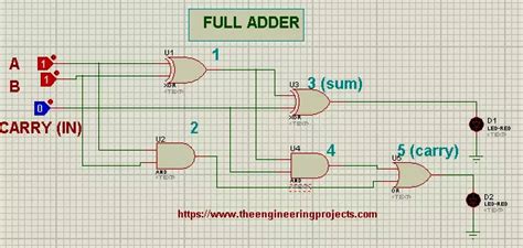 How To Build A Full Adder Employeetheatre Jeffcoocctax
