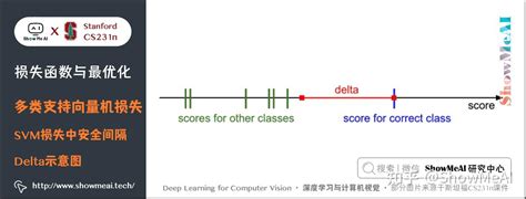 深度学习与计算机视觉教程 3 损失函数与最优化（cv通关指南·完结🎉） 知乎