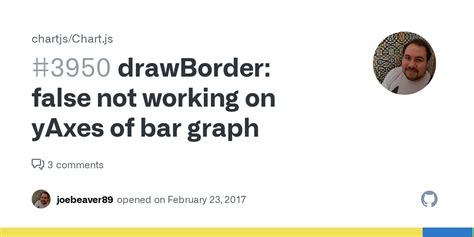 Drawborder False Not Working On Yaxes Of Bar Graph · Issue 3950