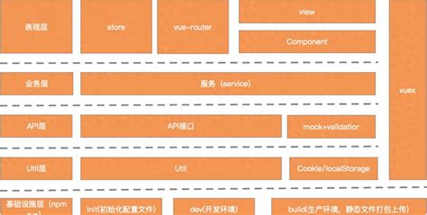 前端开发框架的演进架构：提升用户体验和开发效率 51ctocom