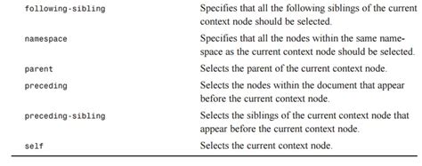 Xpath Operators Special Characters And Syntax