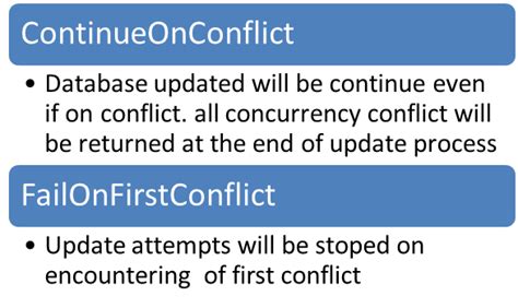 Resolving Concurrency Conflicts In Linq Dhananjay Kumar