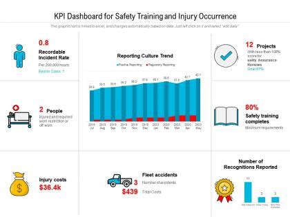 Safety Dashboard Slide Team