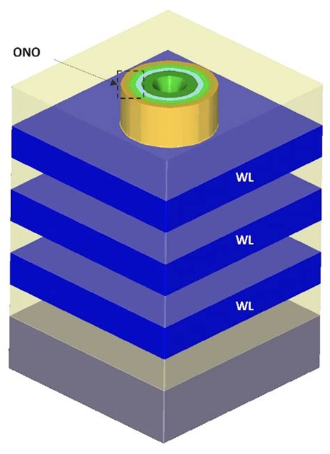 Cryogenic Etch A Key Enabler Of 3d Nand Semiconductor Engineering