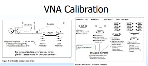 Vna Setup For S Parameter Measurement Forum For Electronics