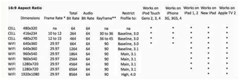 Beginners Guide To Adaptive Bitrate Streaming Streaming Learning Center