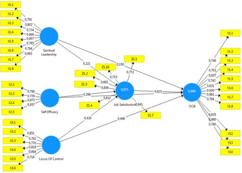 Research Structure Model Download Scientific Diagram