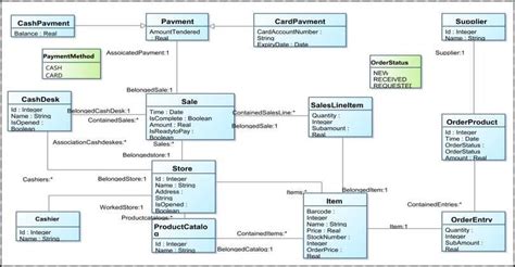 An Example Of A Conceptual Class Diagram Download Scientific Diagram An Example Of A Conceptual Class Diagram Download Scientific Diagram
