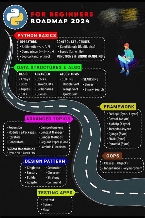 aman thakur on linkedin python programming learntocode codingjourney 2024roadmap…
