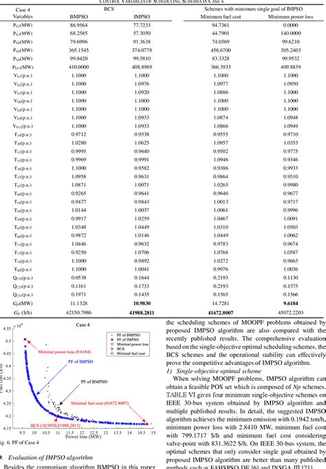 Figure 1 From Improved Multi Goal Particle Swarm Optimization Algorithm And Multi Output Bp