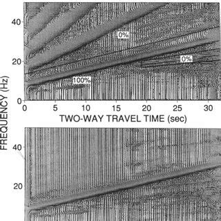 Transformation K F K T Of The F T Representation Of Trace X As Download Scientific Diagram