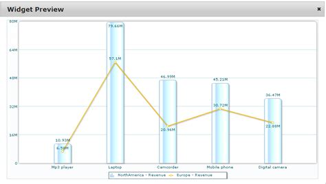 Example For Creating Multi Series Chart