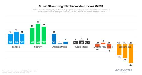 Spotify Statistics 2025 Users Market Share Growth And Revenue