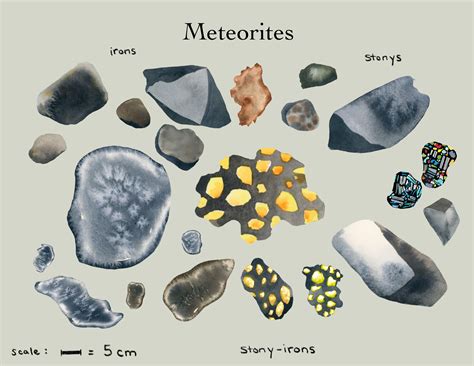 Meteorites