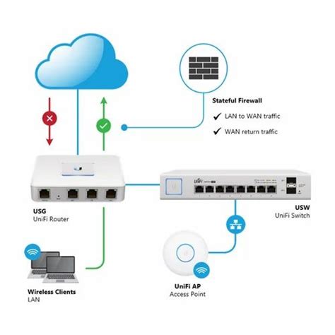 Firewall Security Setup Services In Karnal Id 2853401081473 Firewall Security Setup Services In Karnal Id 2853401081473