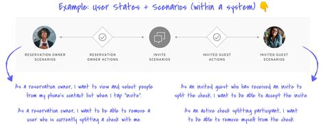 Scenarios And Task Flows Aligning Design With User Behavior Ux Collective